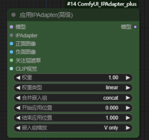 应用IPAdapter(高级)(IPAdapterAdvanced)_ComfyUI_敬贤博客